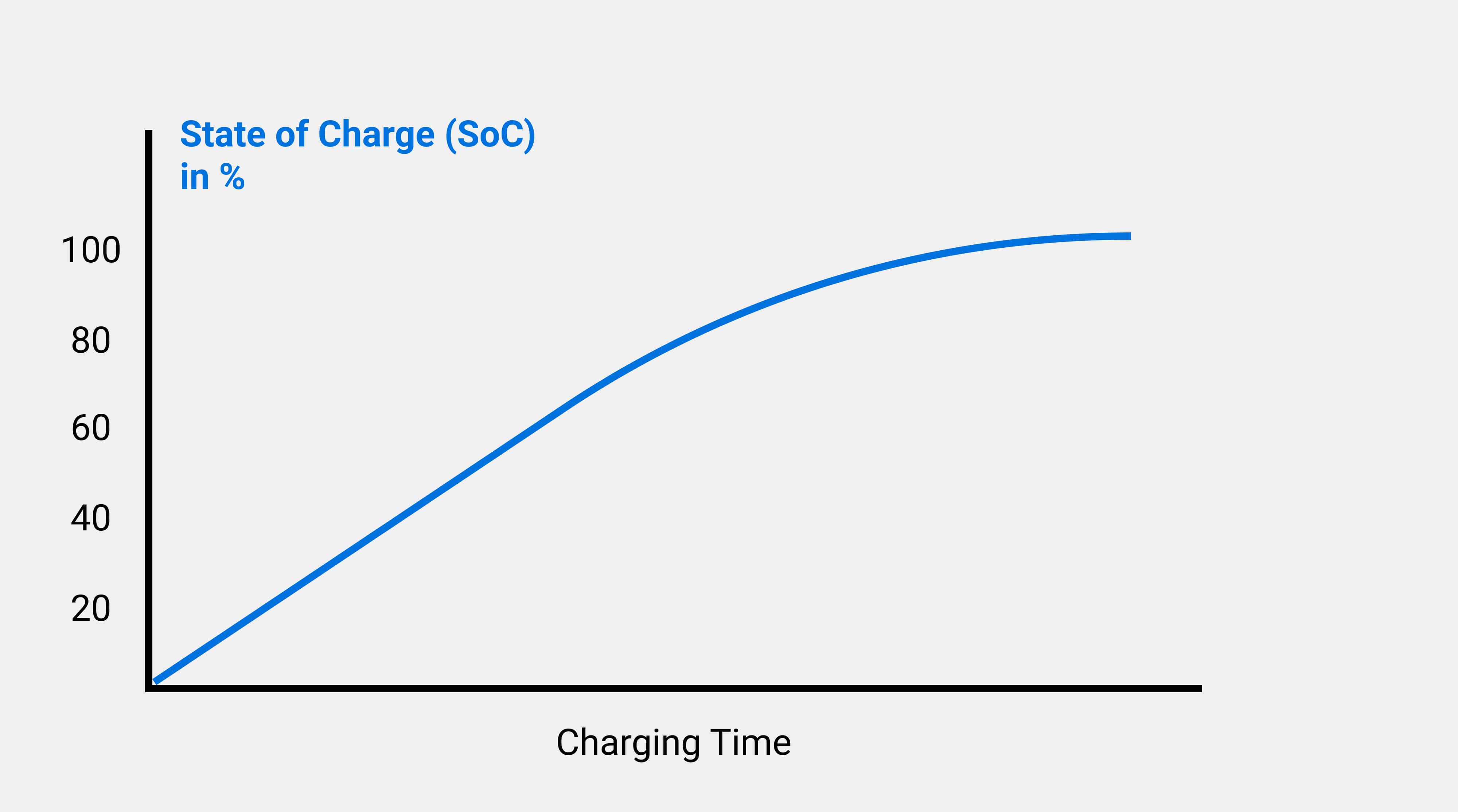 The CV Phase: Why does it matter for charging point operators?